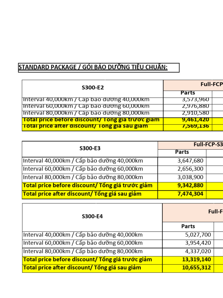 FCP Revised Package - Price Table 04.24 | PDF