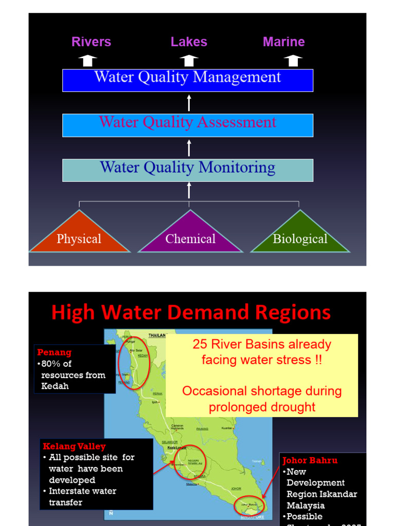 Water Quality Assessment | PDF | Water Quality | Water
