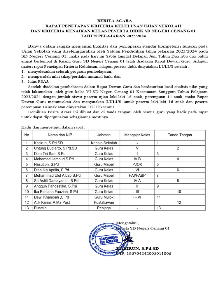 Kls Vi Ba Rapat Kelulusan | PDF