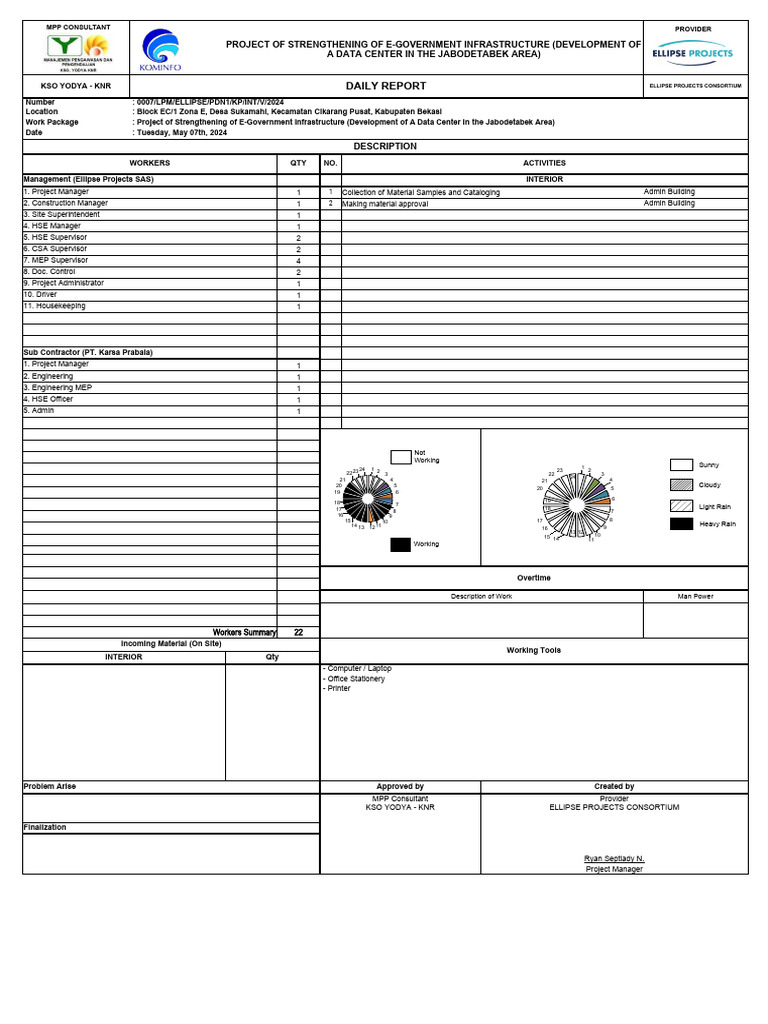 Daily Report 07 Mei 2024 | Download Free PDF | Public Sphere | Workplace