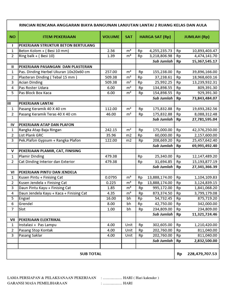 Rab Ruang Kelas Dan Aula Lantai 2 | PDF
