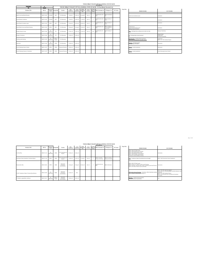 MDL With Predecessors and Successors | PDF | Electrical Substation ...