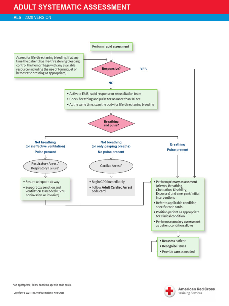 Arc Als Guides | PDF | Cardiopulmonary Resuscitation | Myocardial ...
