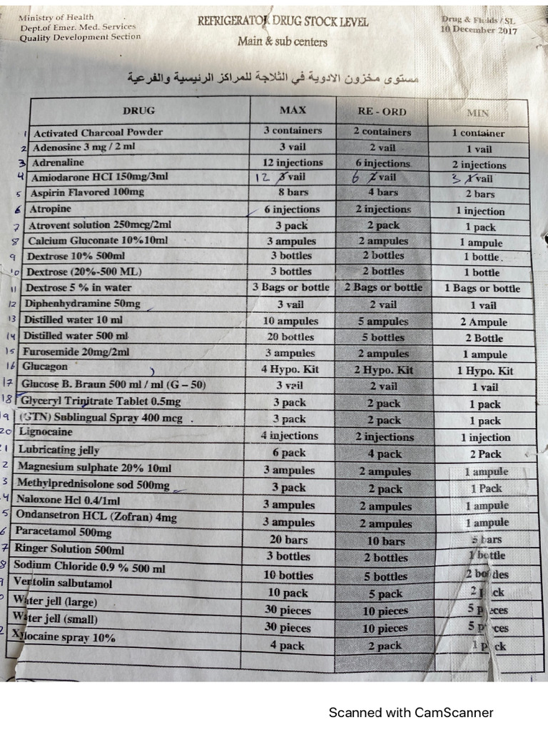 Drugs Stock Level | PDF