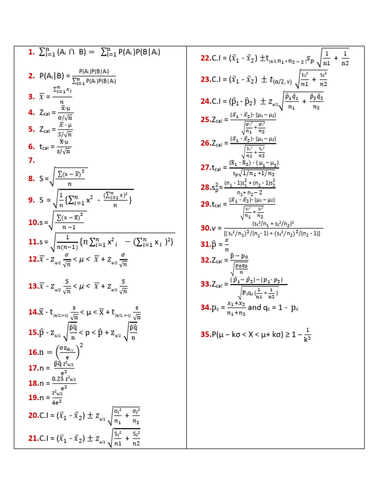 Final Exam Formula Sheet-ITU-2024 | PDF