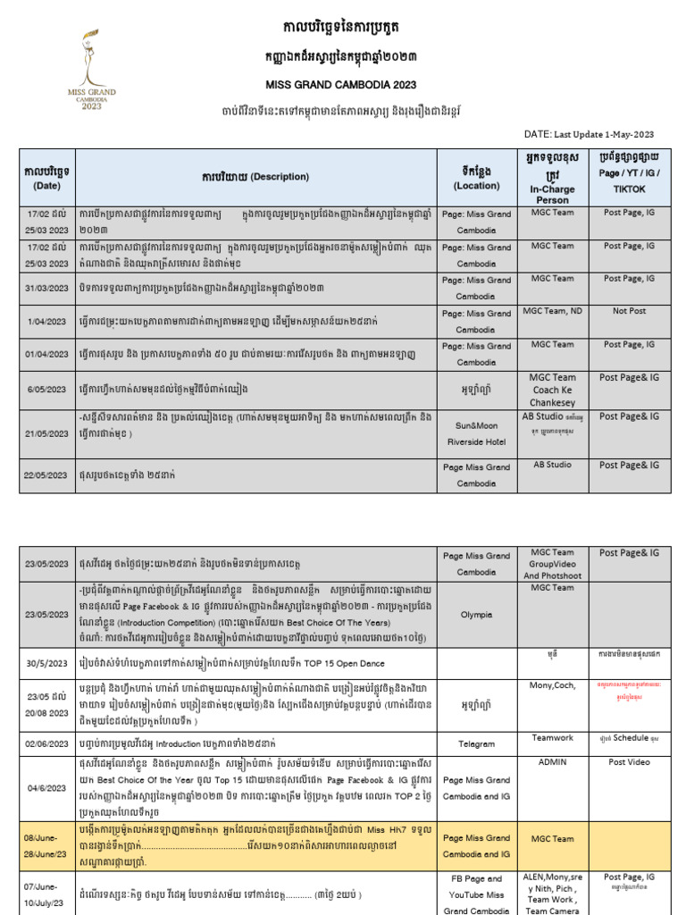 Timeline For MGC 2023 | PDF