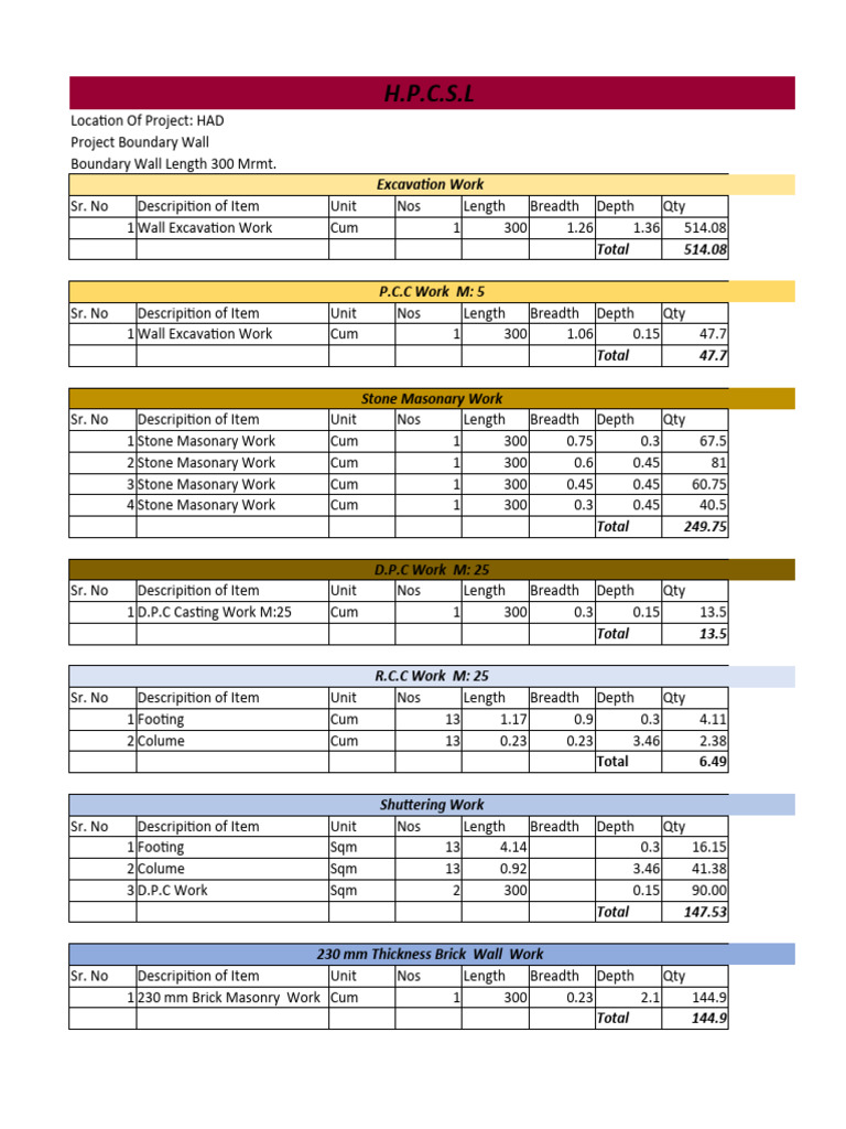 Stone Masonary Work | Download Free PDF | Masonry | Building Technology