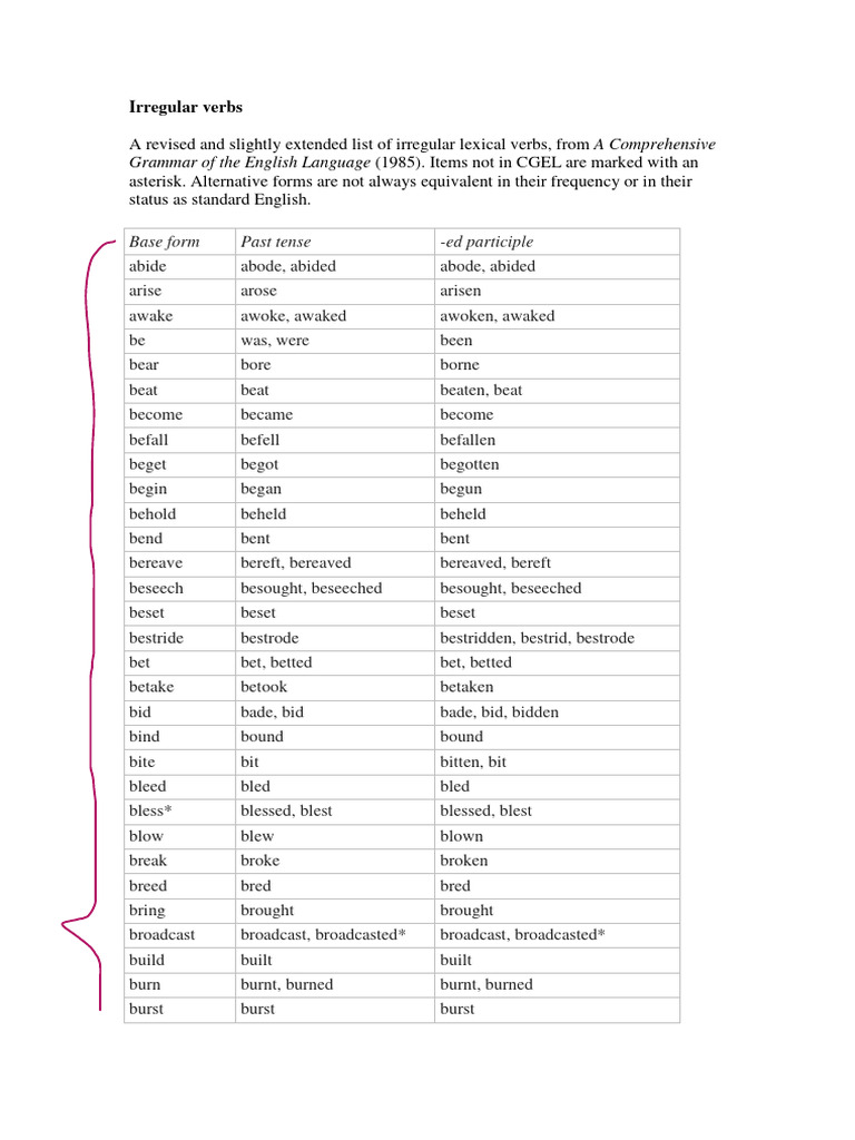 Cambridge Irregular Verbs List | PDF | Grammar | English Grammar