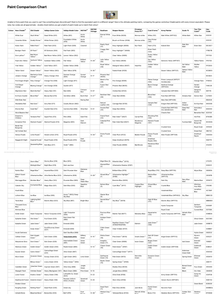 Paint Range Compatibility Chart - Articles - DakkaDakka - Instinctive ...