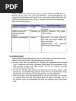 Rubrik Penilaian LKS Atau LKPD | PDF