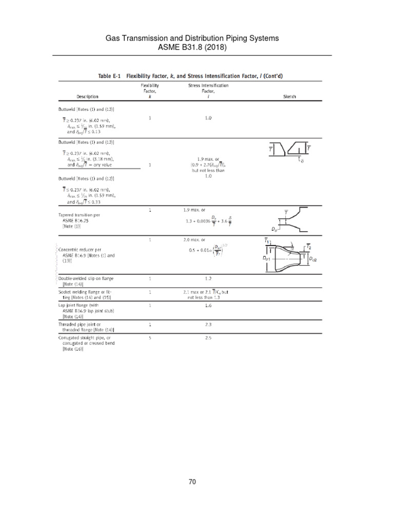 CAEPIPE Code Compliance Manual 75 | PDF