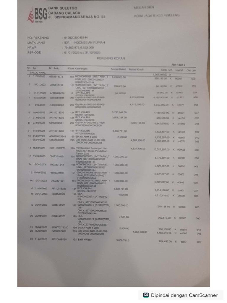 Meilan Dien S.PD | PDF