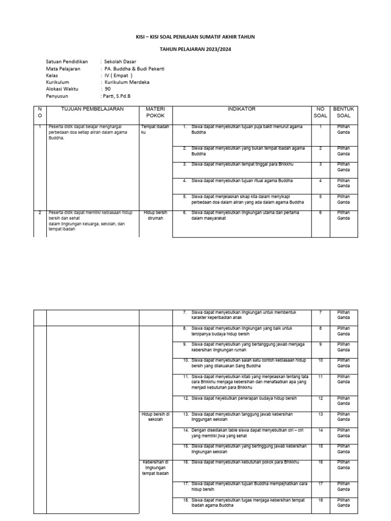 KISI-KISI PSAT BUDDHA KELAS 4 - Cennil Bening | PDF