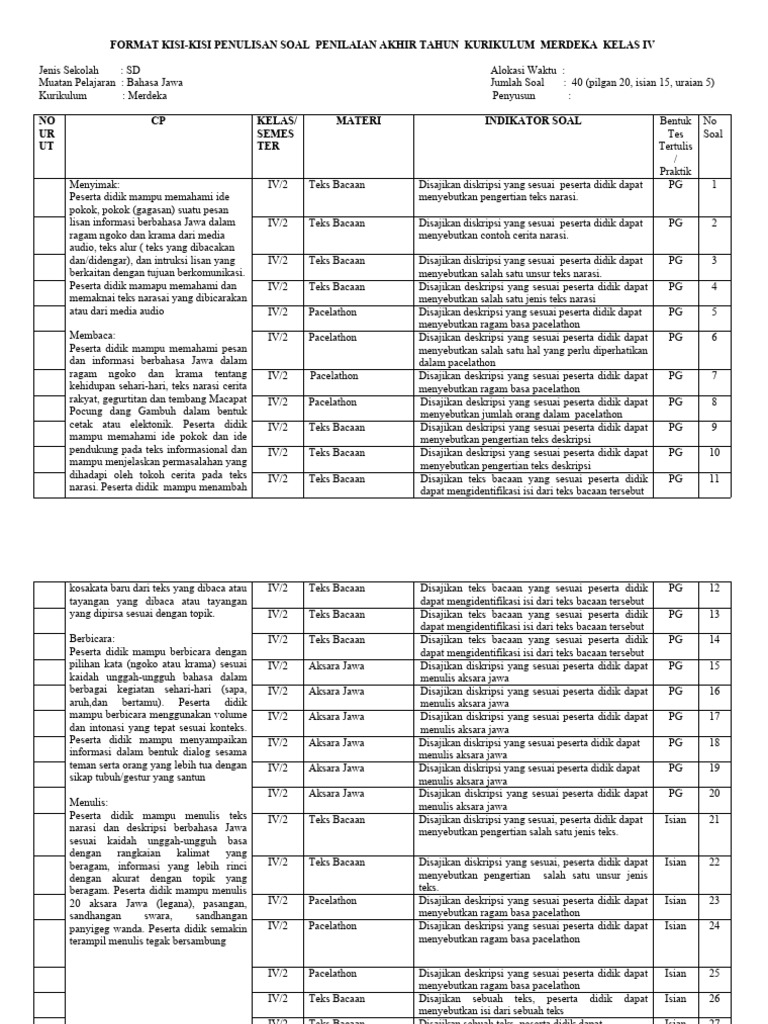 KISI-KISI SOAL BAHASA JAWA KELAS 4 PSAT KK MERDEKA 23 24 - Eni Widiyati | PDF