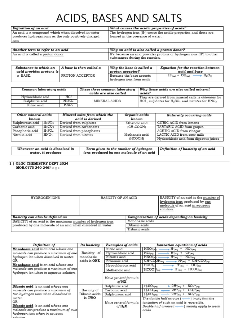 s2 Chemistry Research (Acids-bases-And-salts) | PDF | Hydroxide | Acid