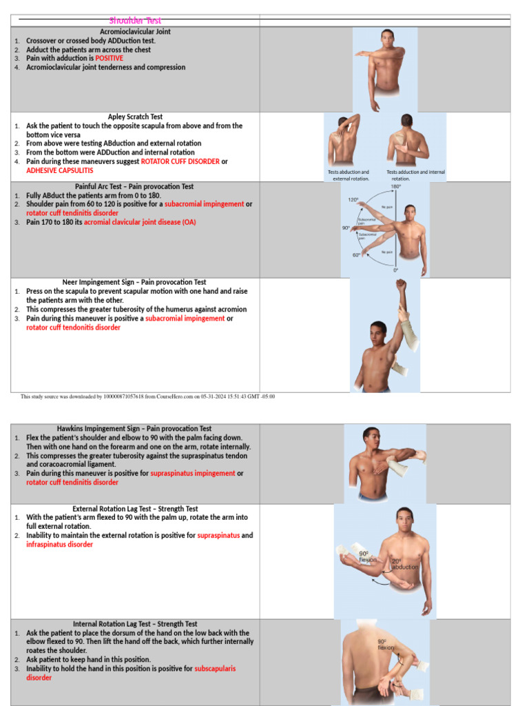 Shoulder and Joint Assessment Tests | PDF | Knee | Anatomical Terms Of ...