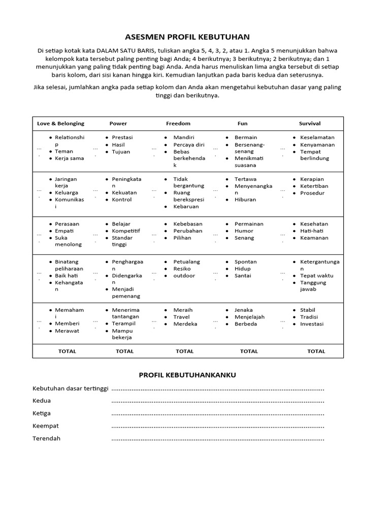 Asesmen Profil Kebutuhan | PDF