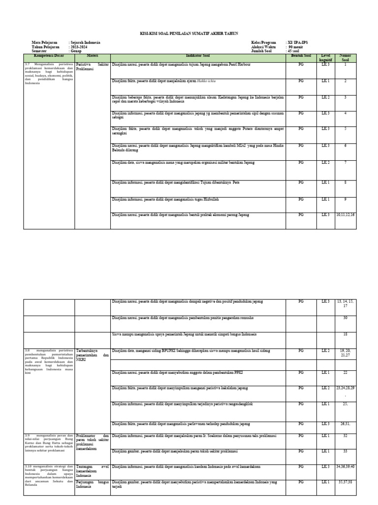 Kisi-Kisi Pas Genap-Xi - Sejarah | PDF