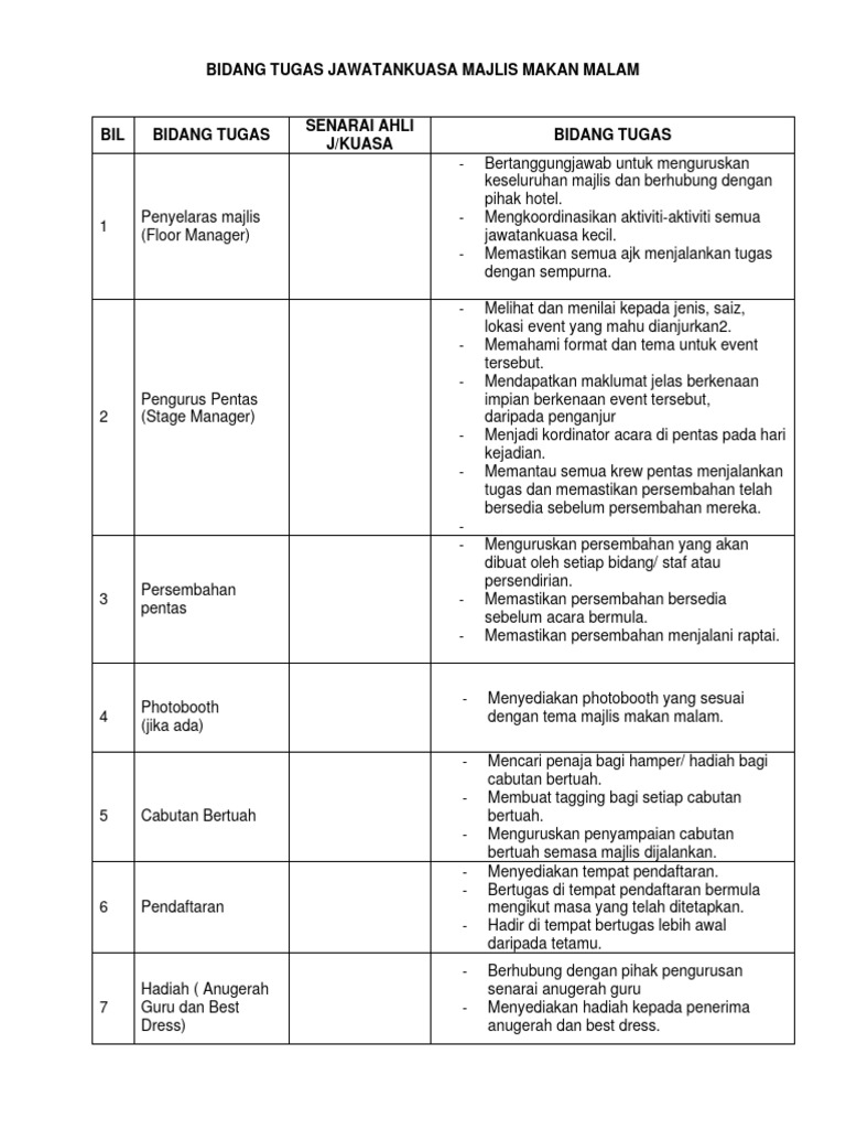 AJK Pelaksana Program | PDF