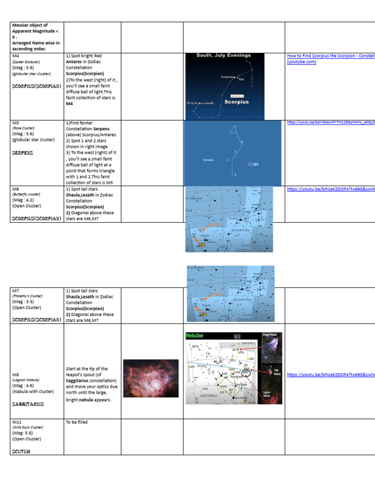 Messier Objects: Bright Stars Guide | PDF | Astronomy | Astronomical ...