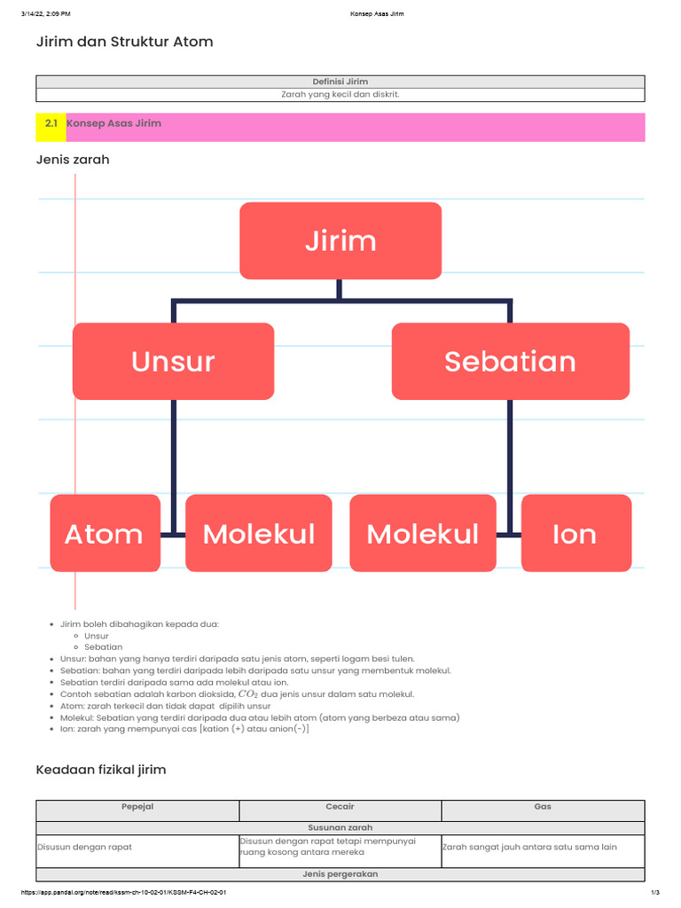 Kimia F4 Bab2 PT1 | PDF