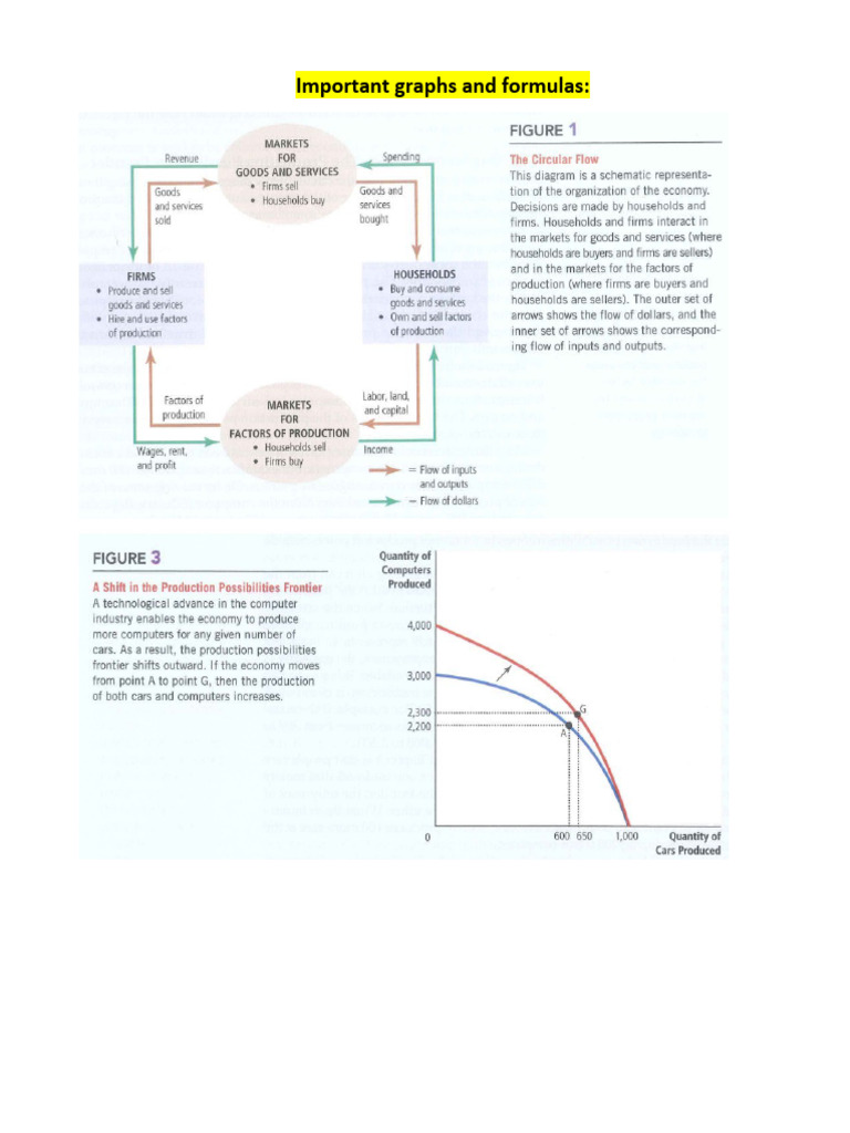 Key Economic Formulas & Concepts | PDF | Inflation | Demand