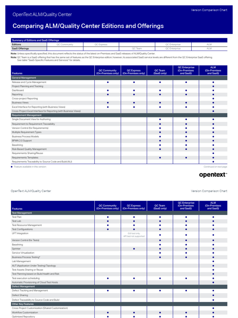 Micro Focus Alm Quality Center Editions and Offerings Comparison Matrix ...