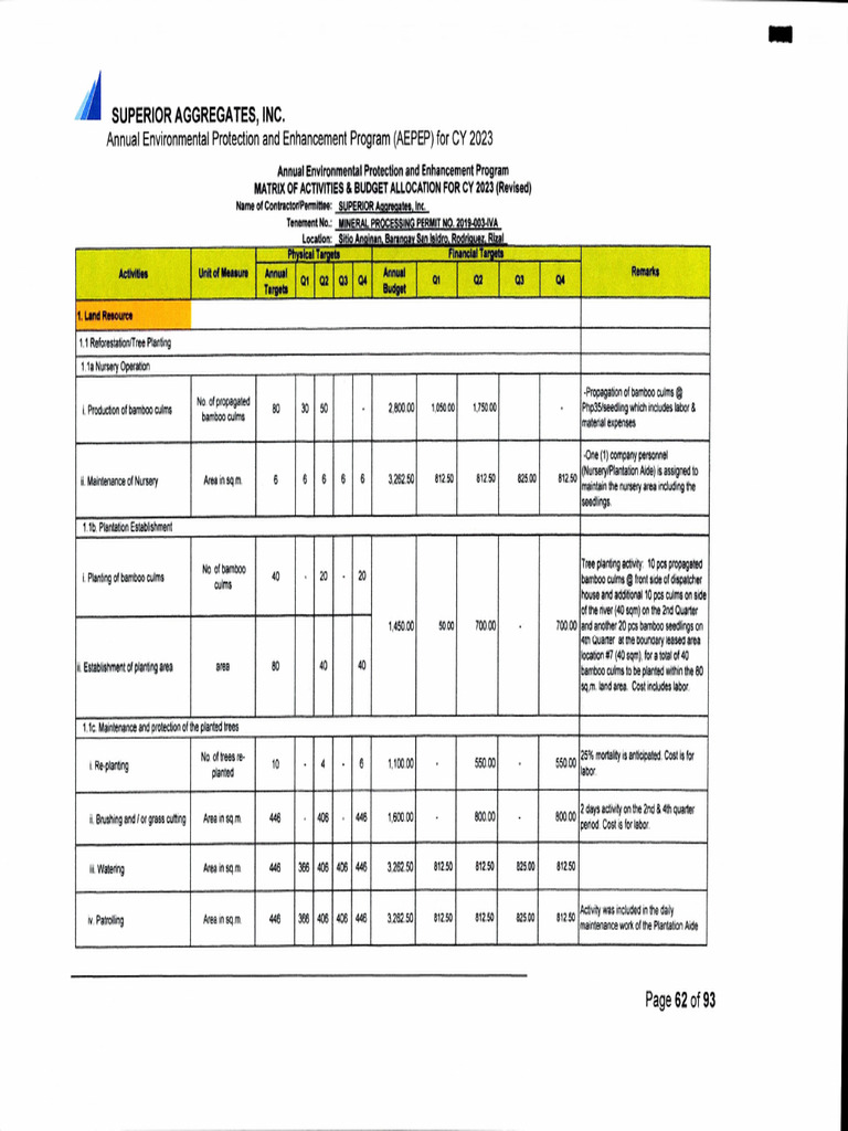9 AEPEP 2023 Matrix - SAI | PDF
