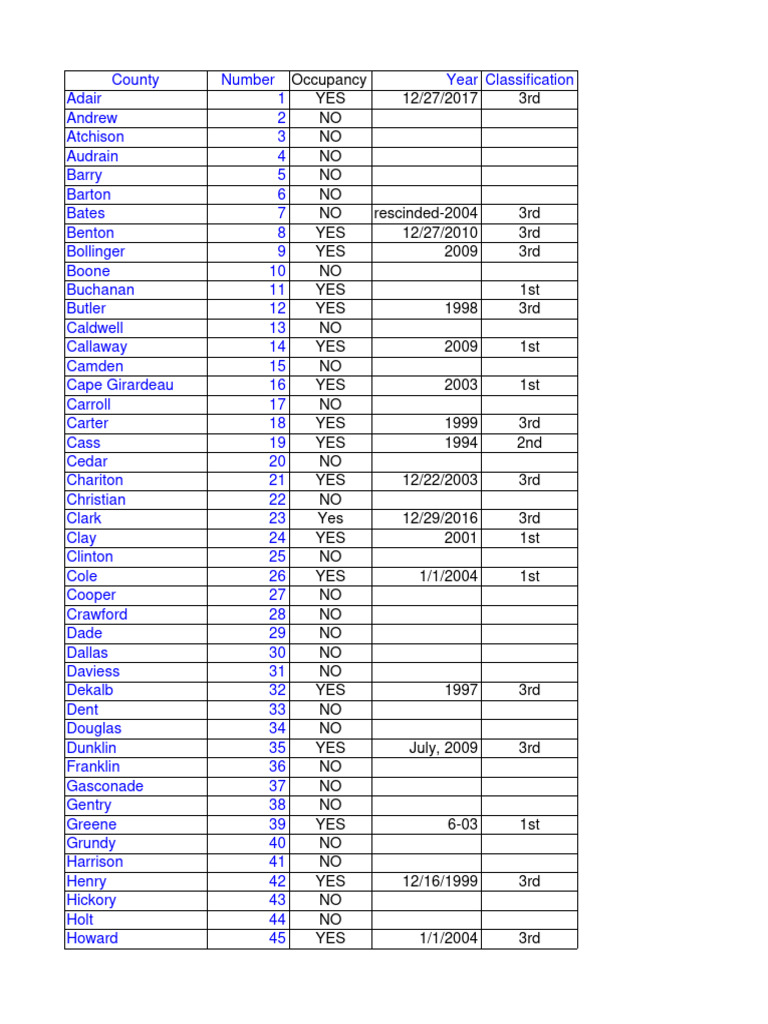 County Occupancy List | PDF | The United States