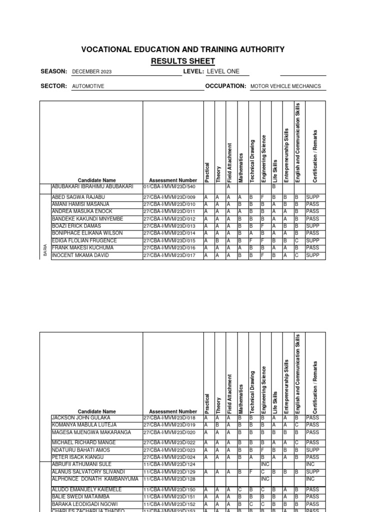 Vocational Education and Training Authority Results Sheet: Season: Level: Level One | PDF ...