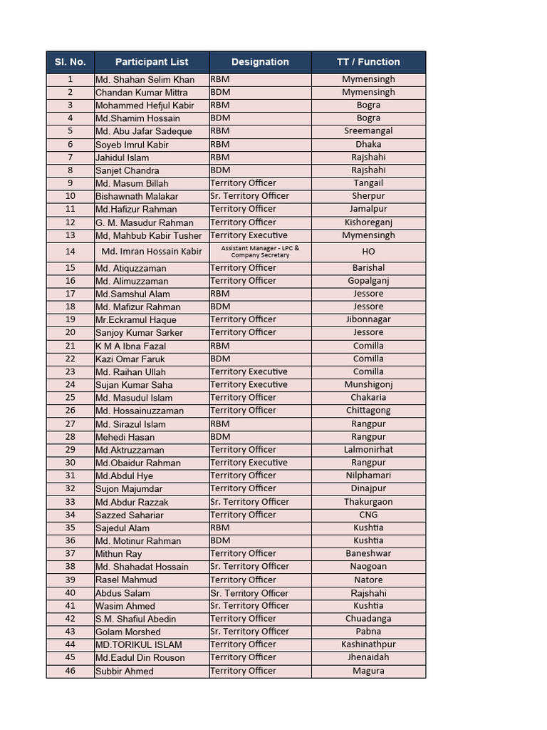 Accommodation List 3 | PDF | Bangladesh