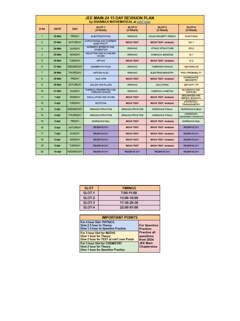 Revision Timetable Schedule | PDF | Organic Chemistry | Chemistry