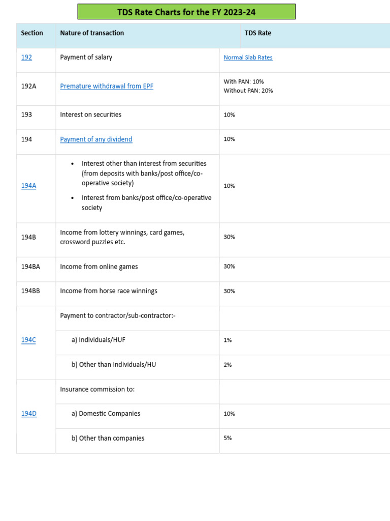 TDS Rate Chart | PDF | Capital Gains Tax | Payments