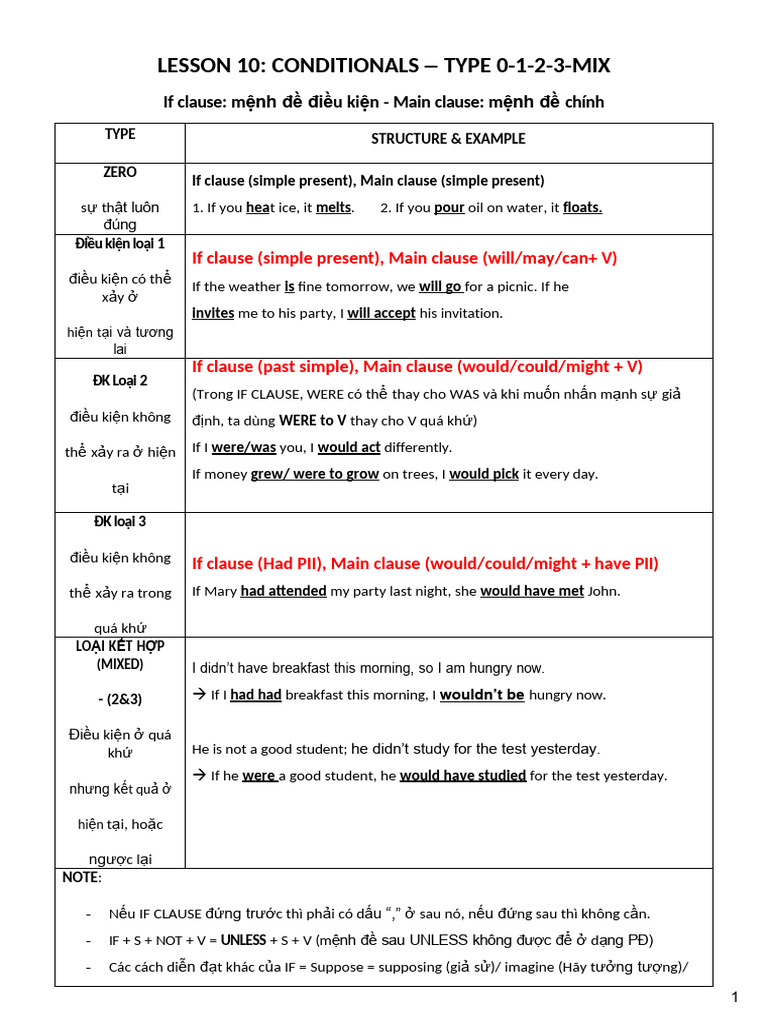 Conditionals: Types 0-3 Explained | PDF | Language Arts & Discipline | Foreign Language Studies