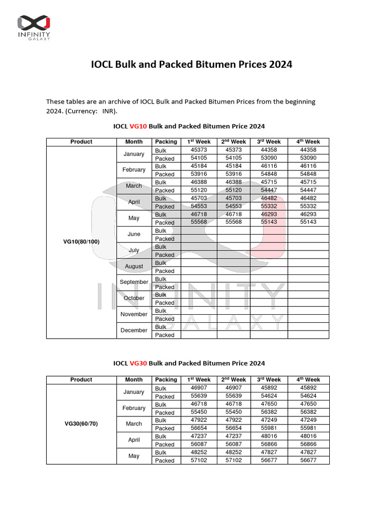 IOCL Bulk and Packed Bitumen Prices 2024 | PDF