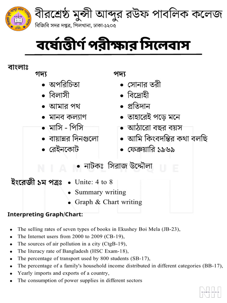 BMARPC Year Final Syllabus 1 | PDF