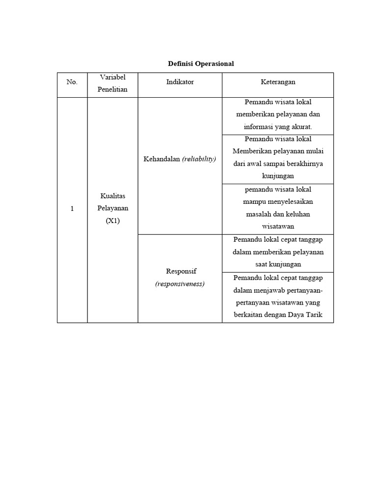 Definisi Operasional | PDF