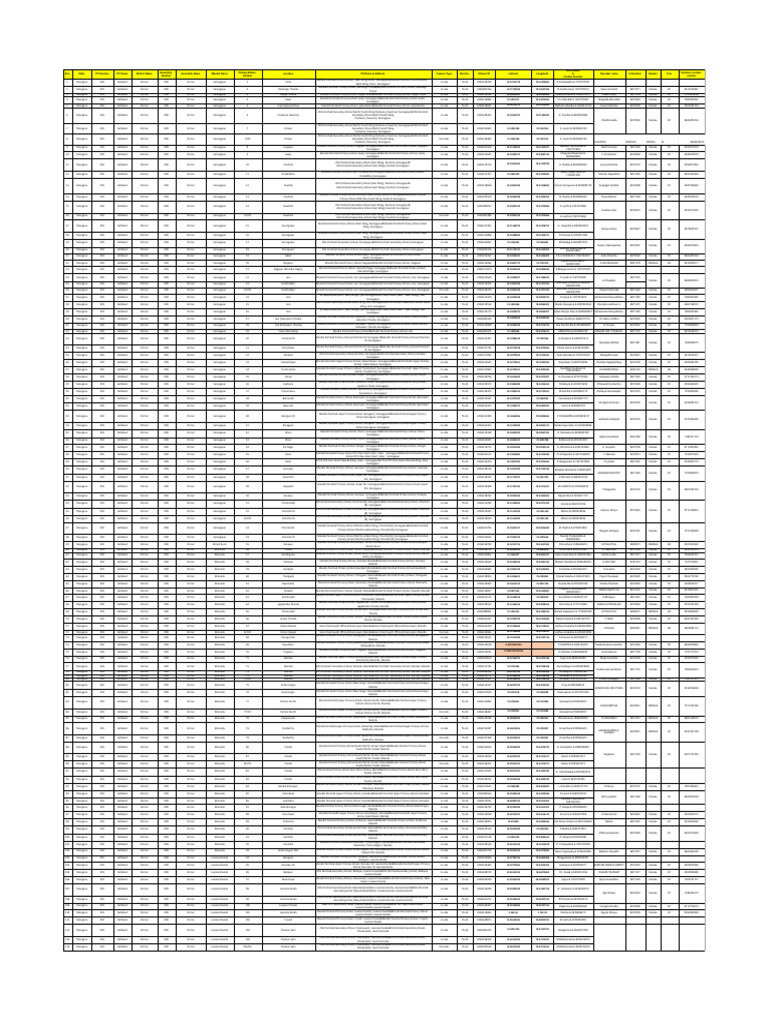 Nirmal Final List With PS | PDF