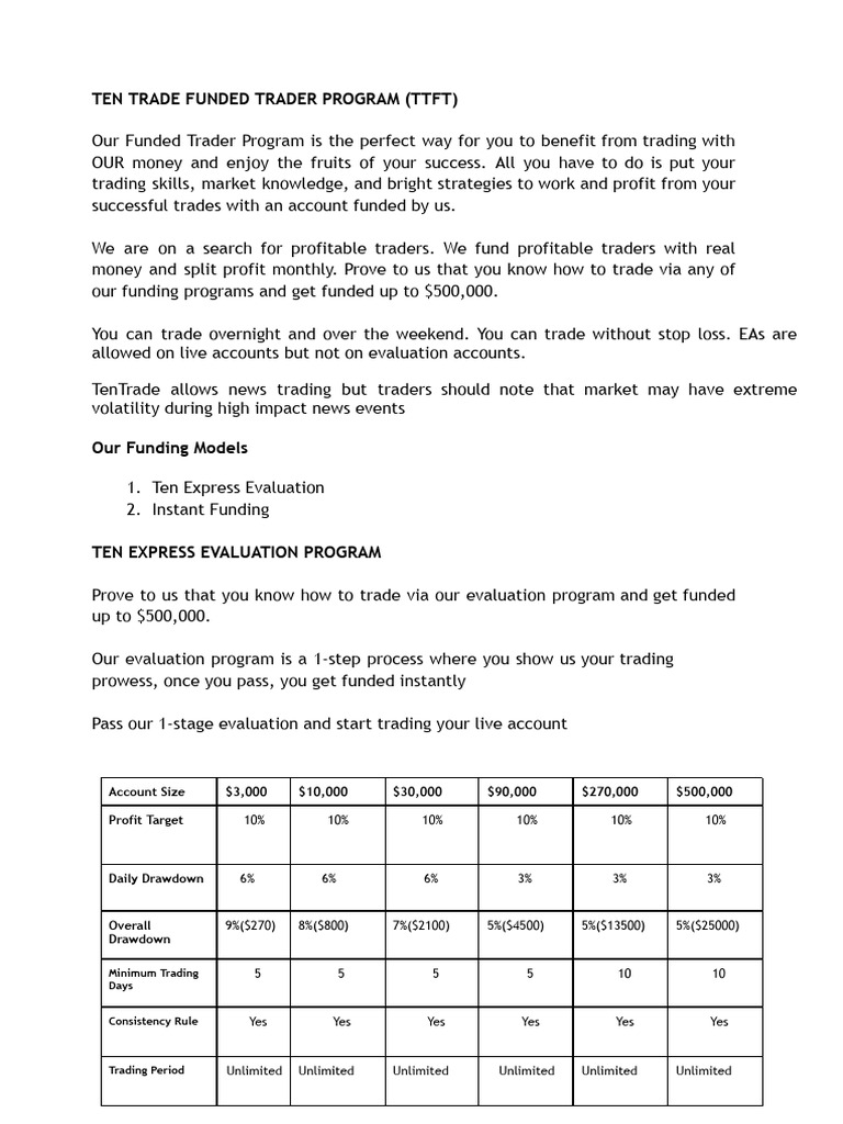 TEN TRADE FUNDED TRADER PROGRAM TTFT 20022024 Updated | PDF | High ...
