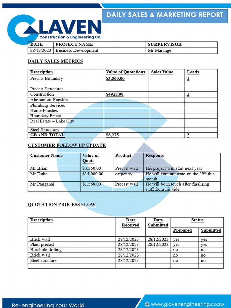 Daily Sales & Marketing Report (28 December 2023) | PDF | Marketing ...