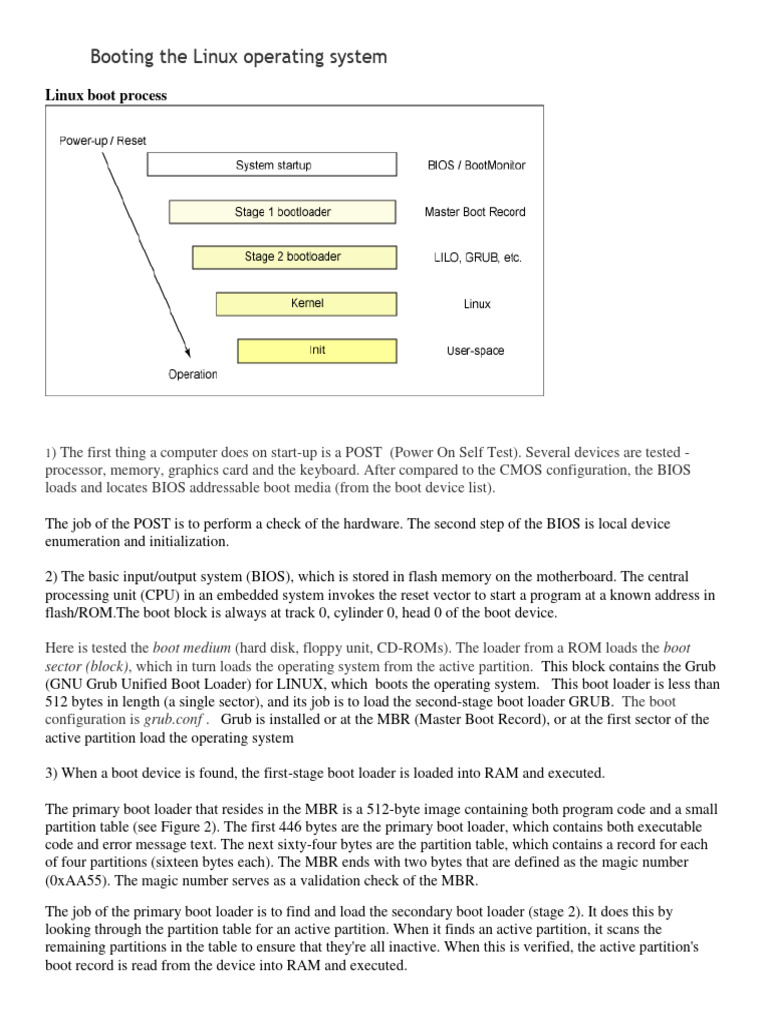 Linux Booting Process | PDF | Booting | Bios