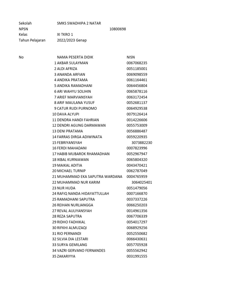 Leger-Nilai-Akhir-Kelas-XI-TKRO-1 GENAP | PDF