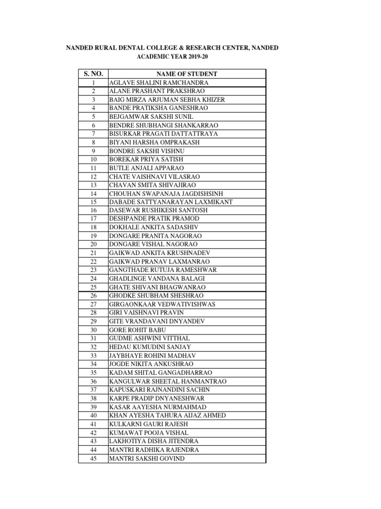Nanded Rural Dental College & Research Center, Nanded: ACADEMIC YEAR ...