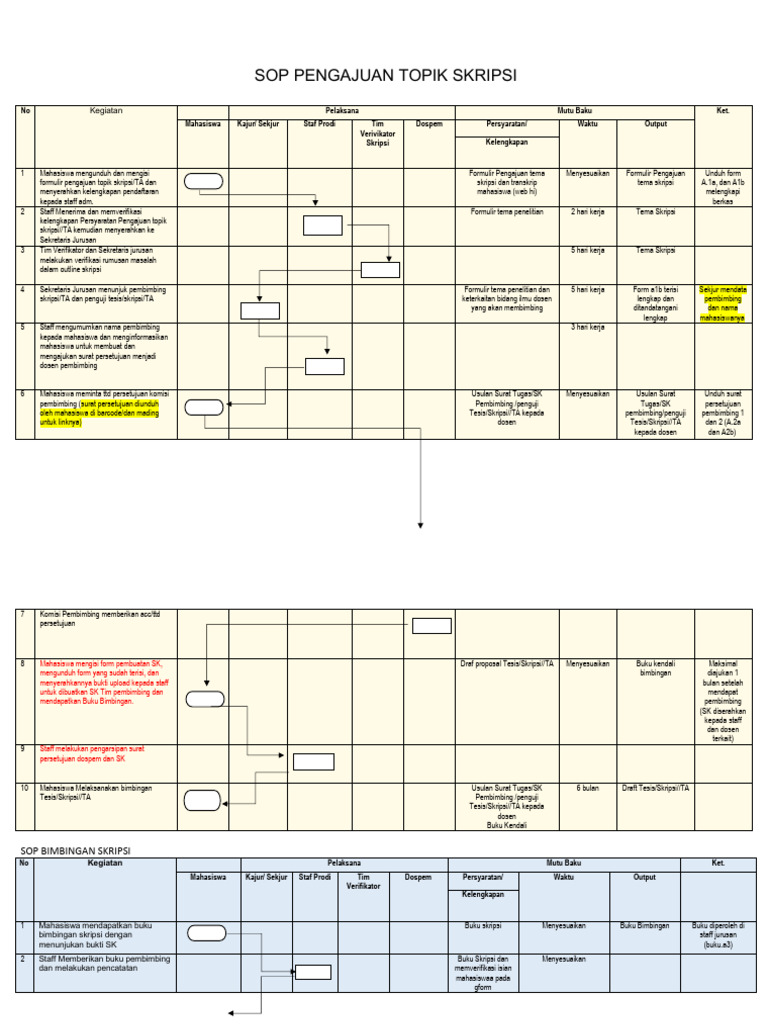 SOP Skripsi Final Baru 17 Mei 2024 | PDF