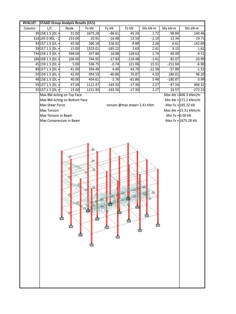 Column C1 | Download Free PDF | Beam (Structure) | Column