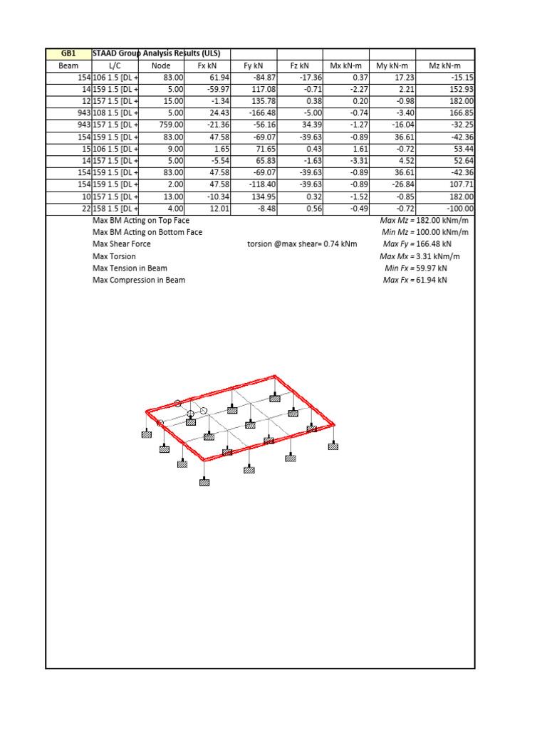 Beam Design | PDF | Beam (Structure) | Bending