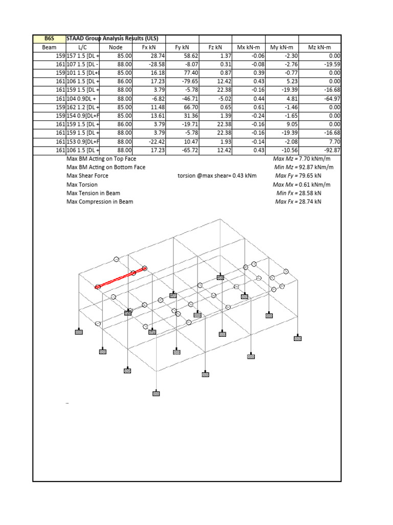 Beam Design | PDF | Beam (Structure) | Bending