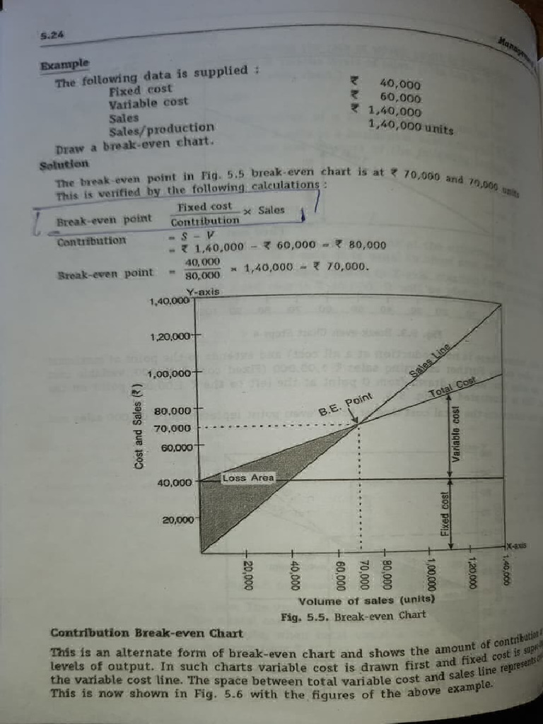 Management Accounting 2 | Download Free PDF | Factor Income ...