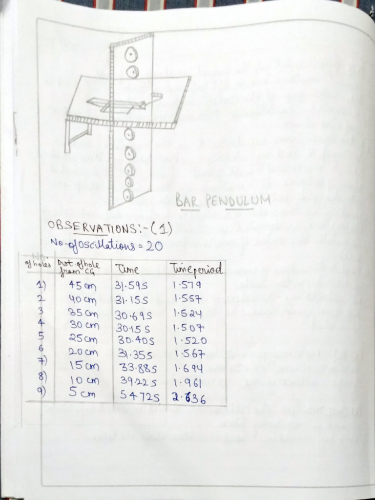 Fake Bar Pendulum Pdf