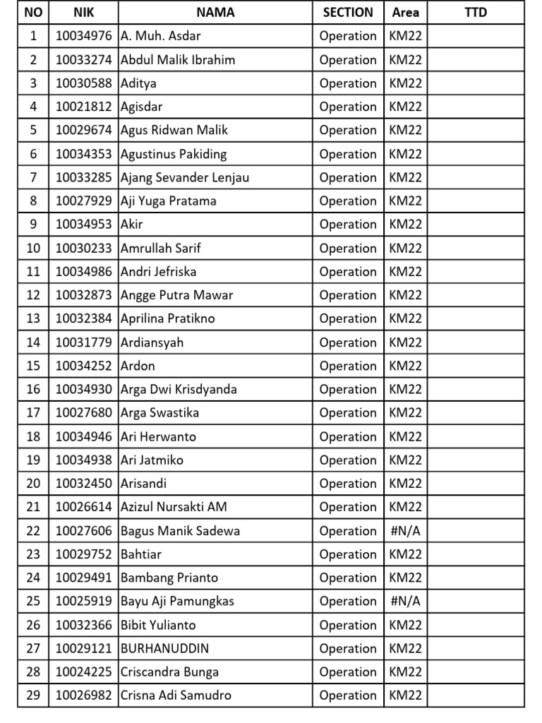 Hasil Mcu PRD Mei 2024 | PDF